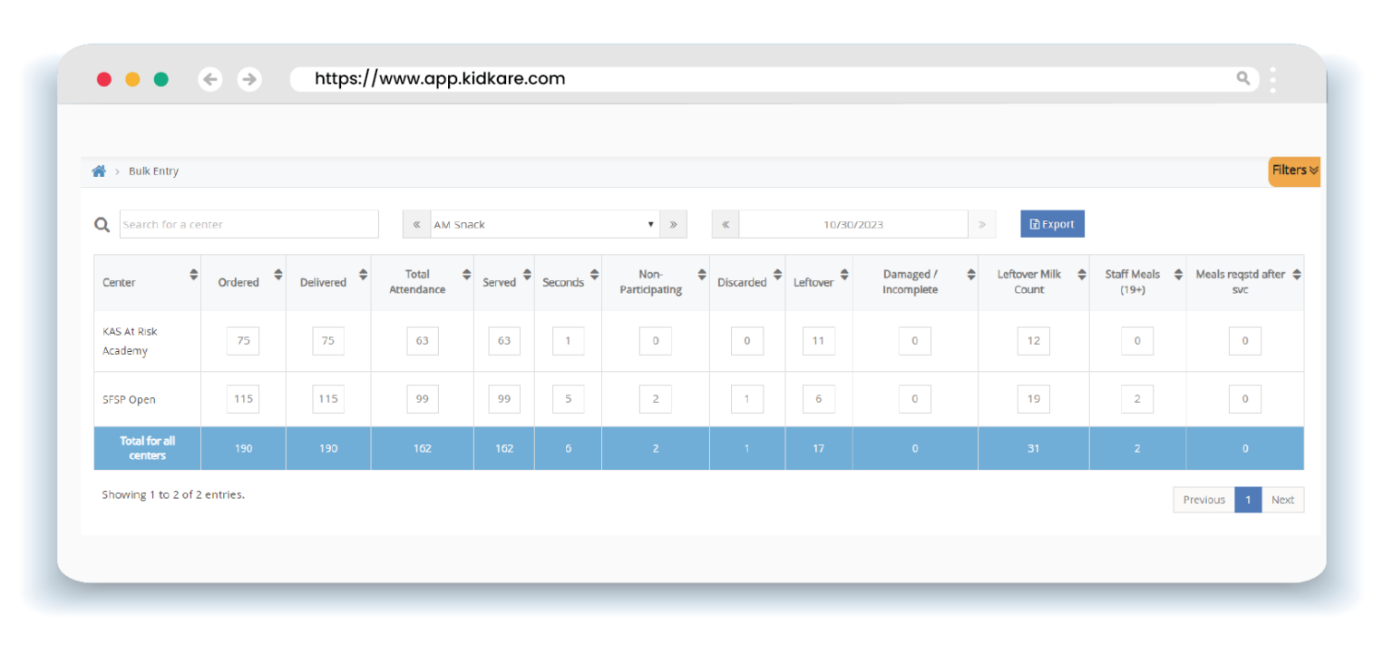 CBS Food Program - KidKare