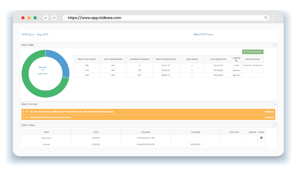 CBS Food Program - KidKare