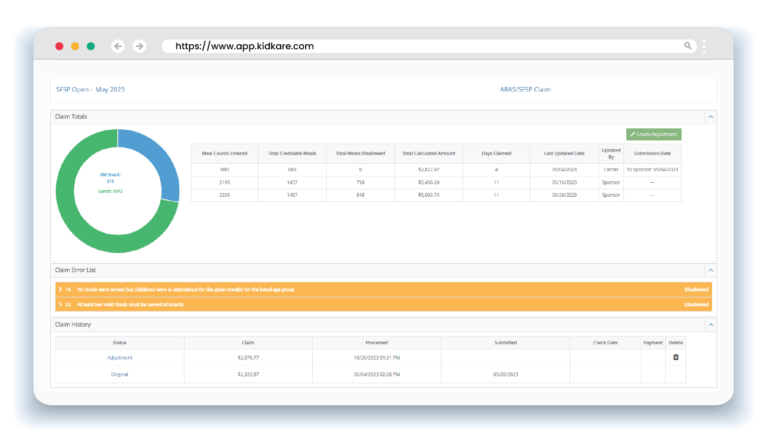 CBS Food Program - KidKare