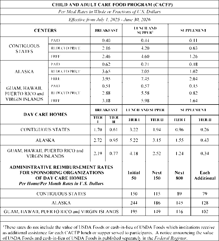 2025–2026 CACFP Reimbursement Rates Are Here: Increases Now Live in ...