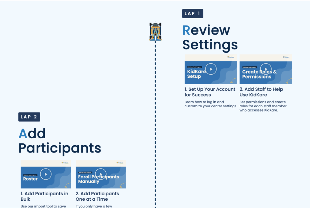 Training and Onboarding - KidKare
